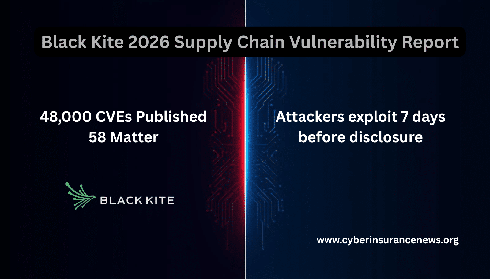 Supply Chain Vulnerability Management: 48,000 CVEs, 58 That Matter ...